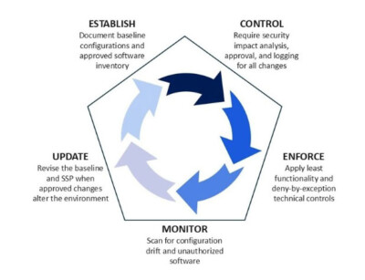 CMMC Nugget #9: Configuration Management Hiccups: Getting CM Right ...